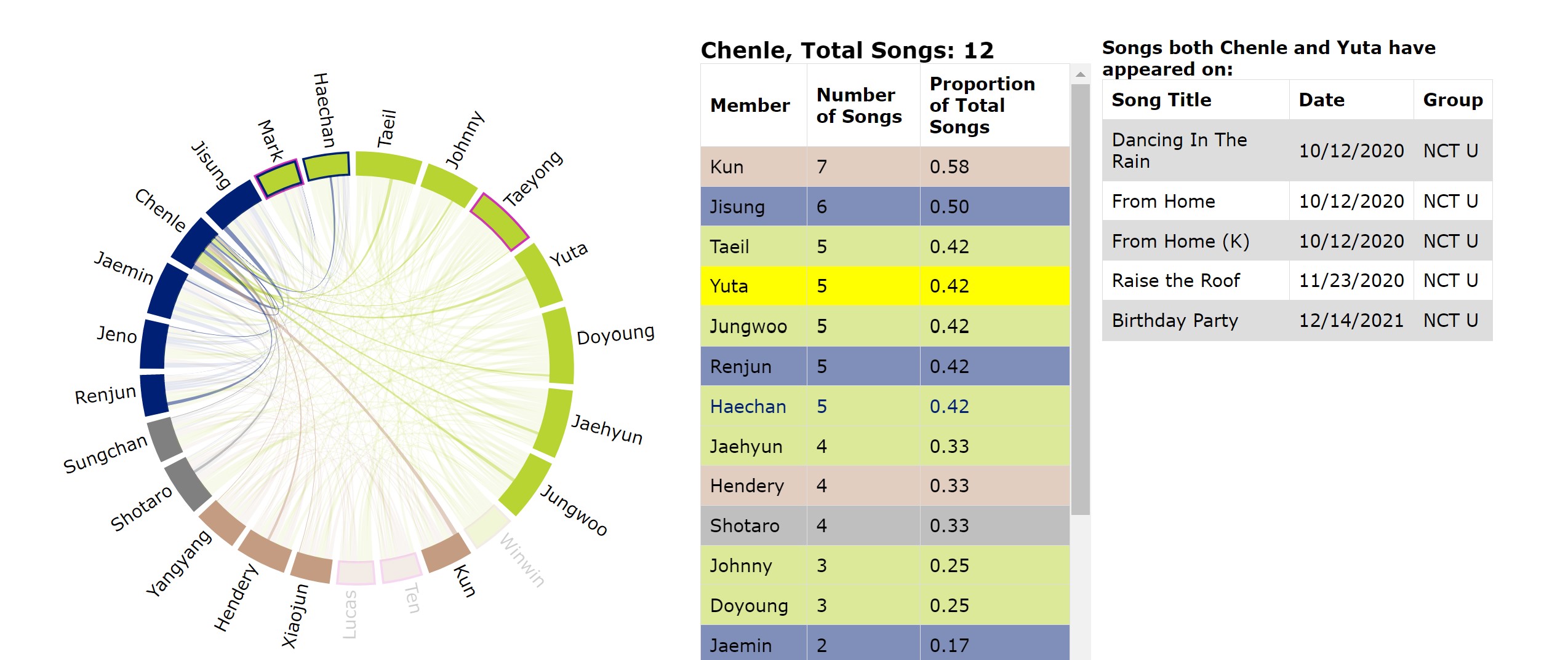 Mary Kolbas - All Projects