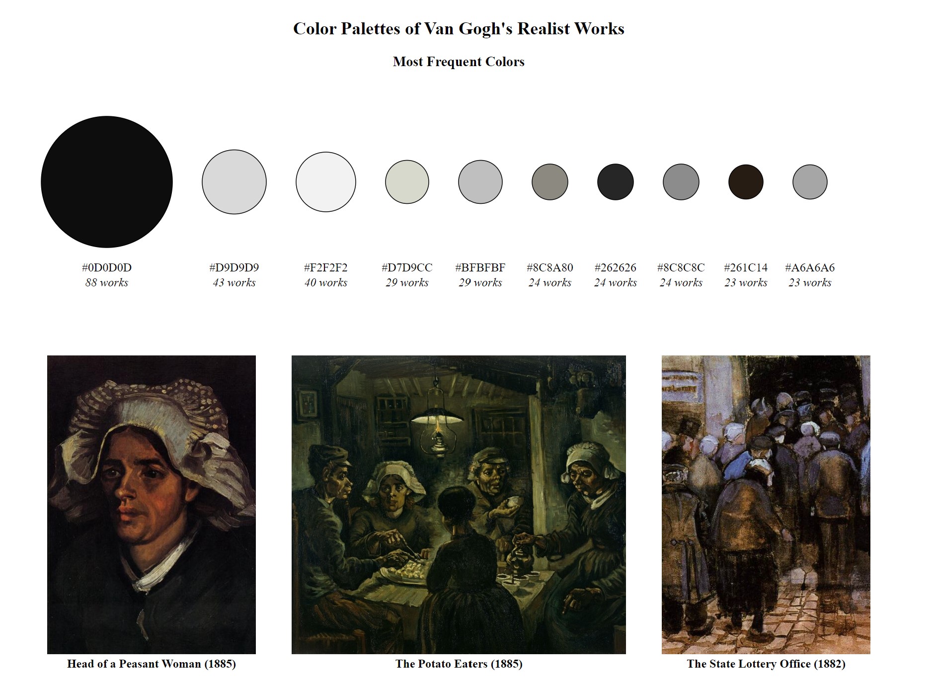 Mary Kolbas - All Projects